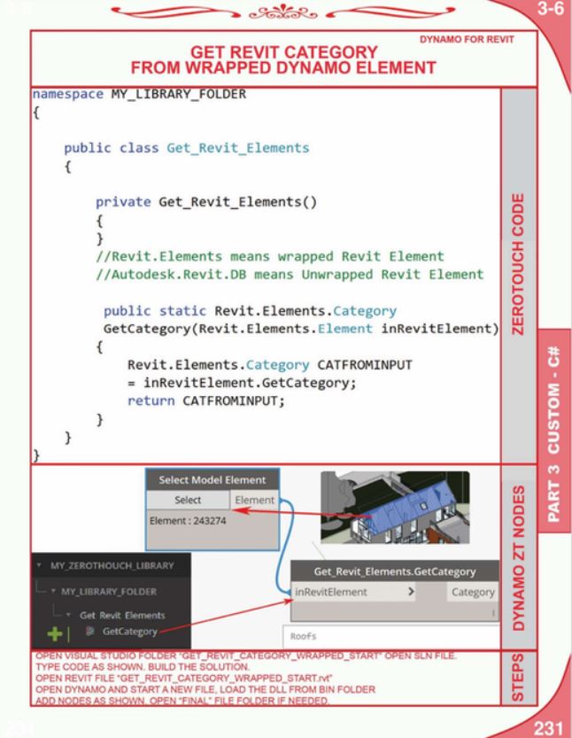 Dynamo And Grasshopper For Revit Cheat Sheet Reference Manual